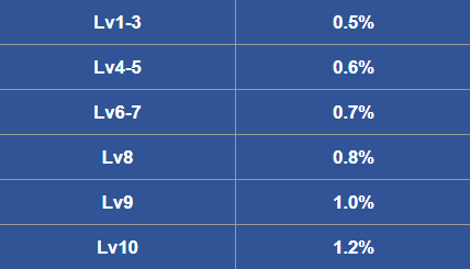 Jilibay.com | The Most Reliable Online Casino in Philippines. Jili, FC ...