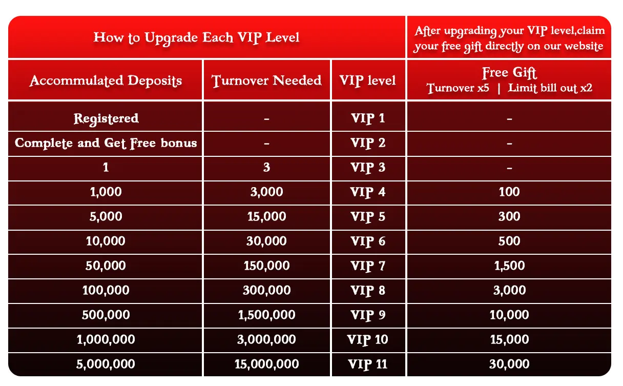 Unlock Premium Benefits at PINOYLUCK: VIP Program, Daily Promotions & More!